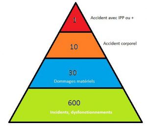 Retour sur les pyramides : bird - Heinrich et tye-pearson ou ...