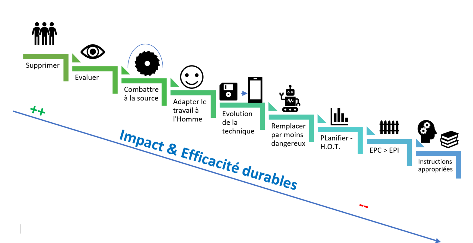 E.P.I - Les équipements de protection individuelle - Blog Griphe conseil
